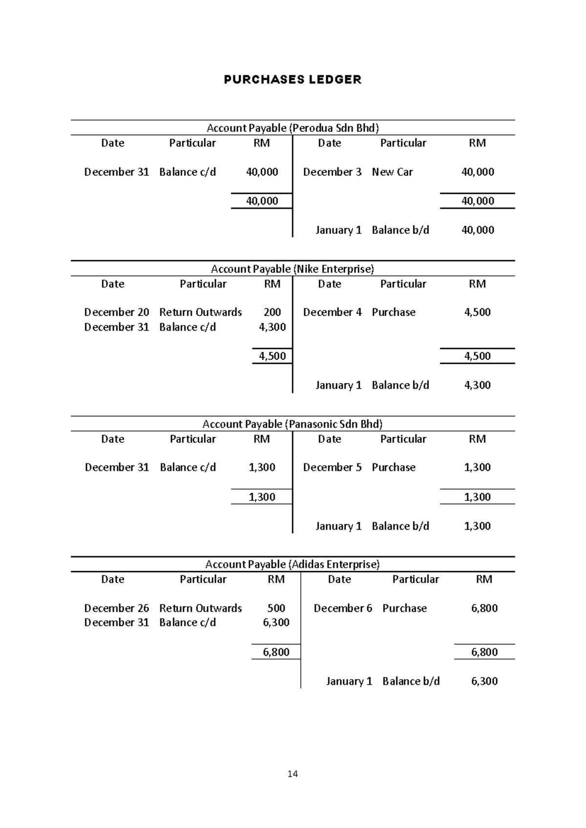 Purchases Ledger Overview - New Ledger 5 - Studocu