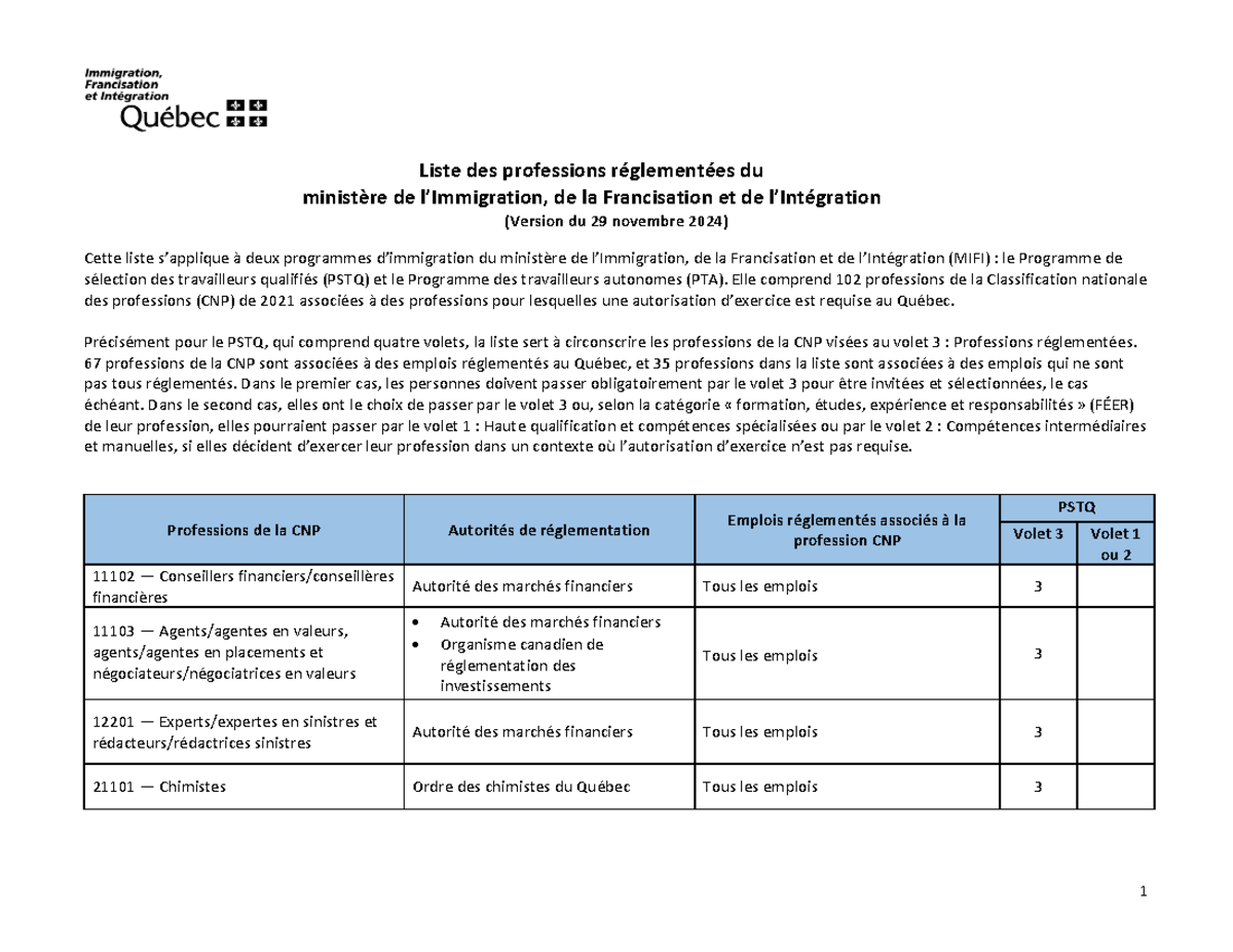 LIS PSTQ PTA des Professions Réglementées au Québec (Version 29 nov ...