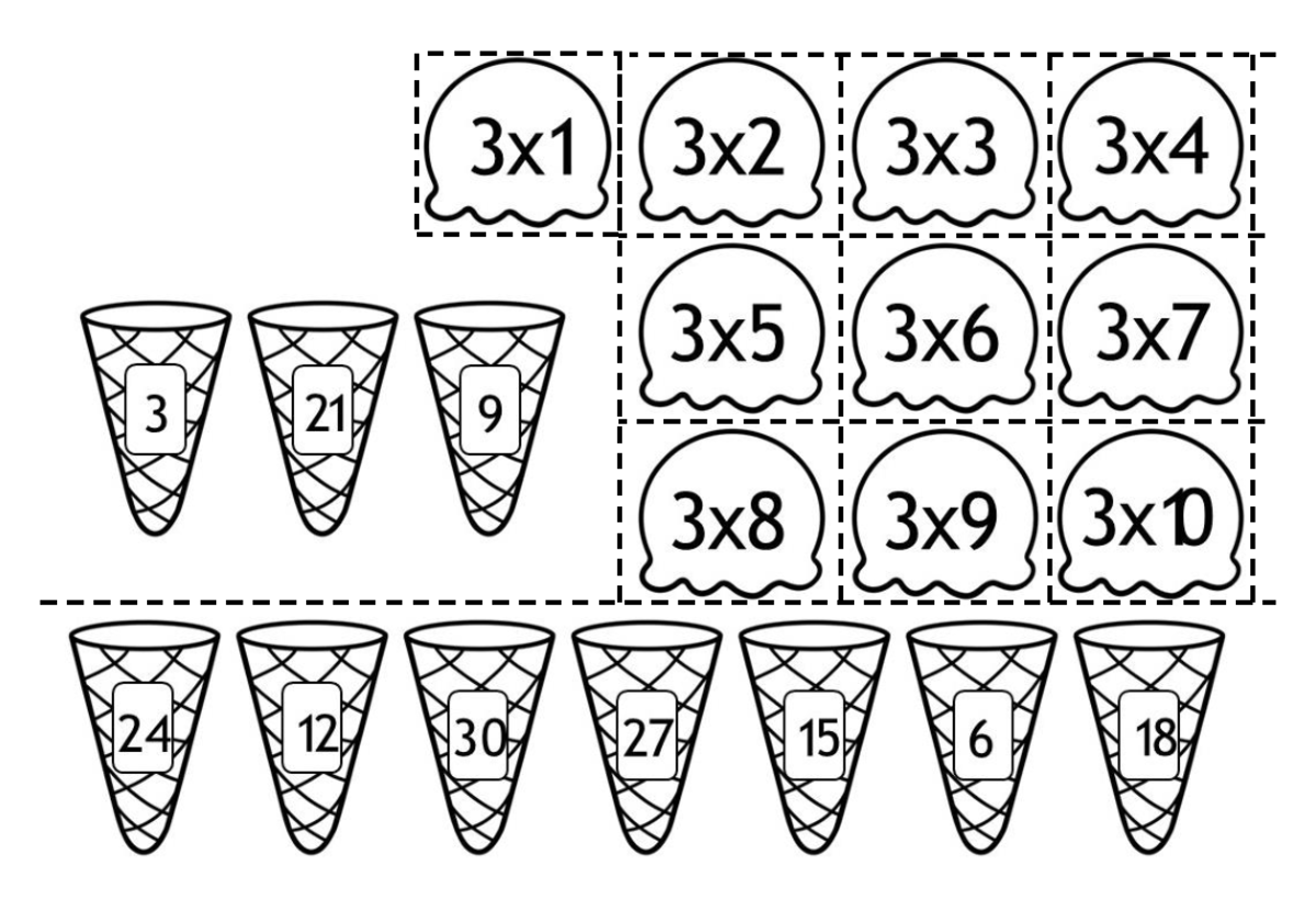 Tabla del 3 recortable - Matemática - 3x1 3x2 3x3 3x4 3x5 3x6 3x7 3 21 ...
