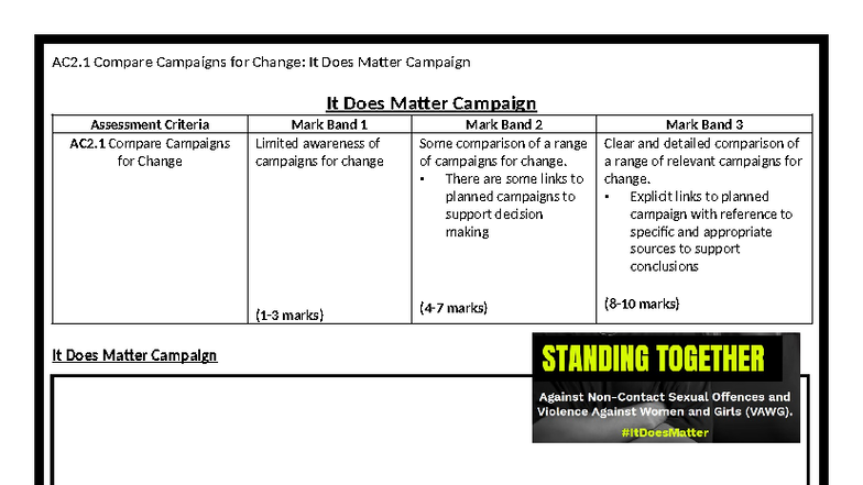 AC2.1 Assessment: Comparing Campaigns for Change - It Does Matter - Studocu