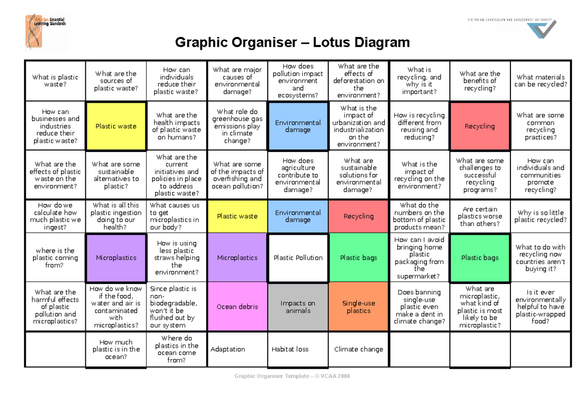Lotus diagram- Sajad - research project assignment - Graphic Organiser ...