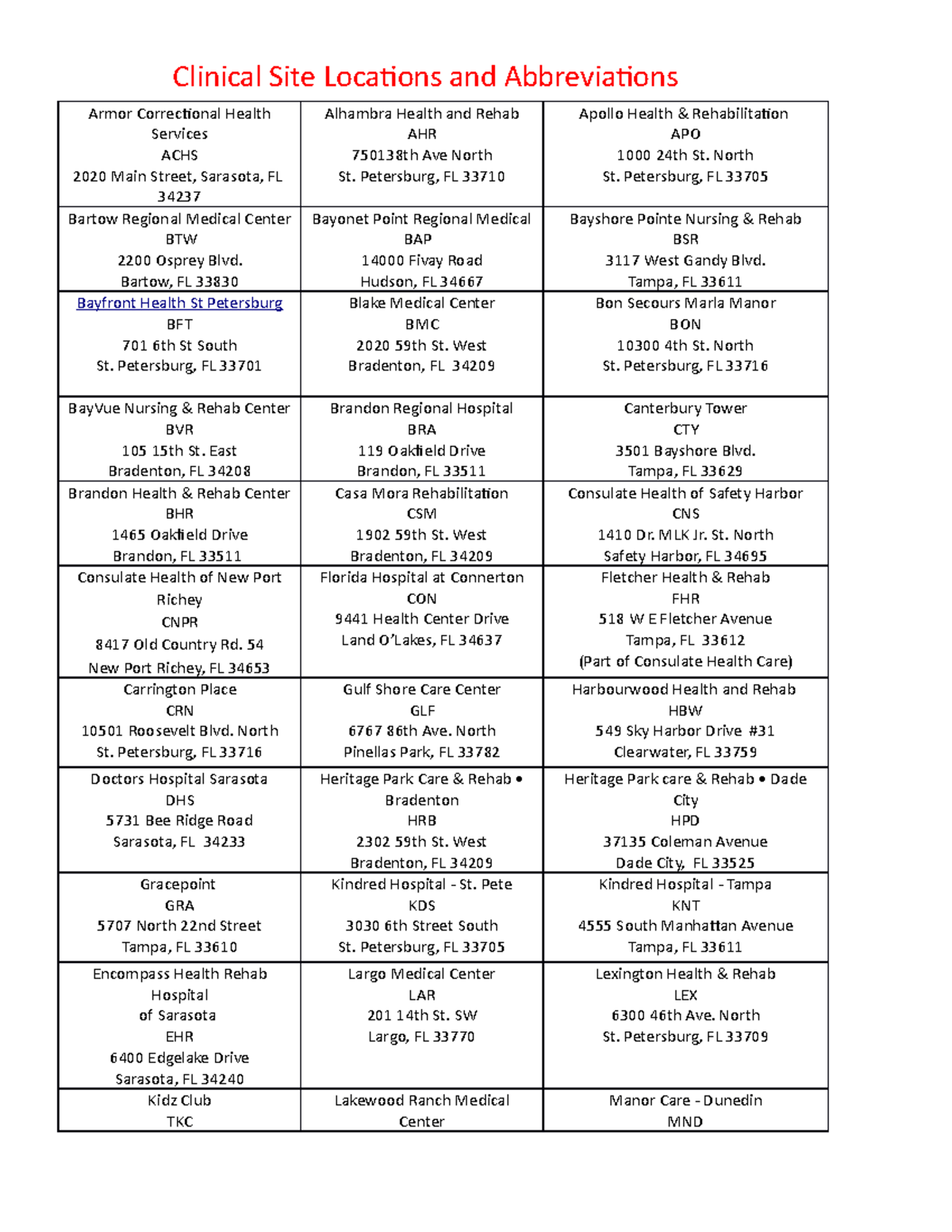 Master Clinical Site Locations & Abbreviations (Updated: 2018) - Studocu