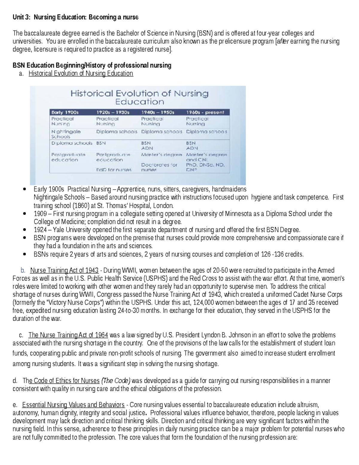 Unit 3: BSN Program Development & Nursing Education Overview - Studocu