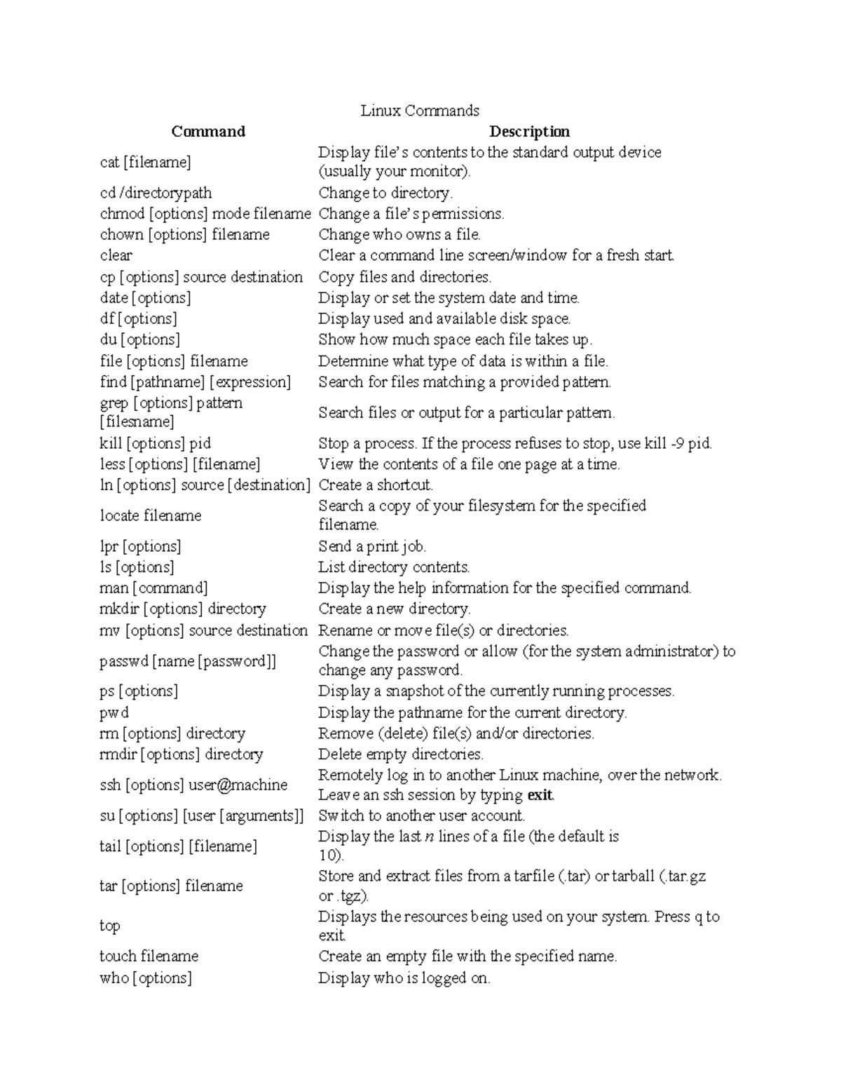 Linux Commands Overview and Descriptions for Beginners - Studocu