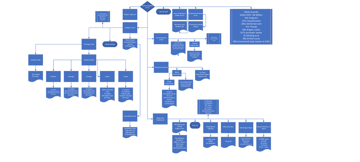 Radiant Goddess Final - aqw - Radiant Goddess of war Malgor Insignia x ...