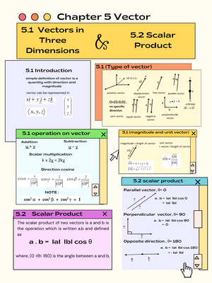 PSPM 2 SM025 Answer scheme - Chow Choon Wooi QS 025/ Matriculation ...