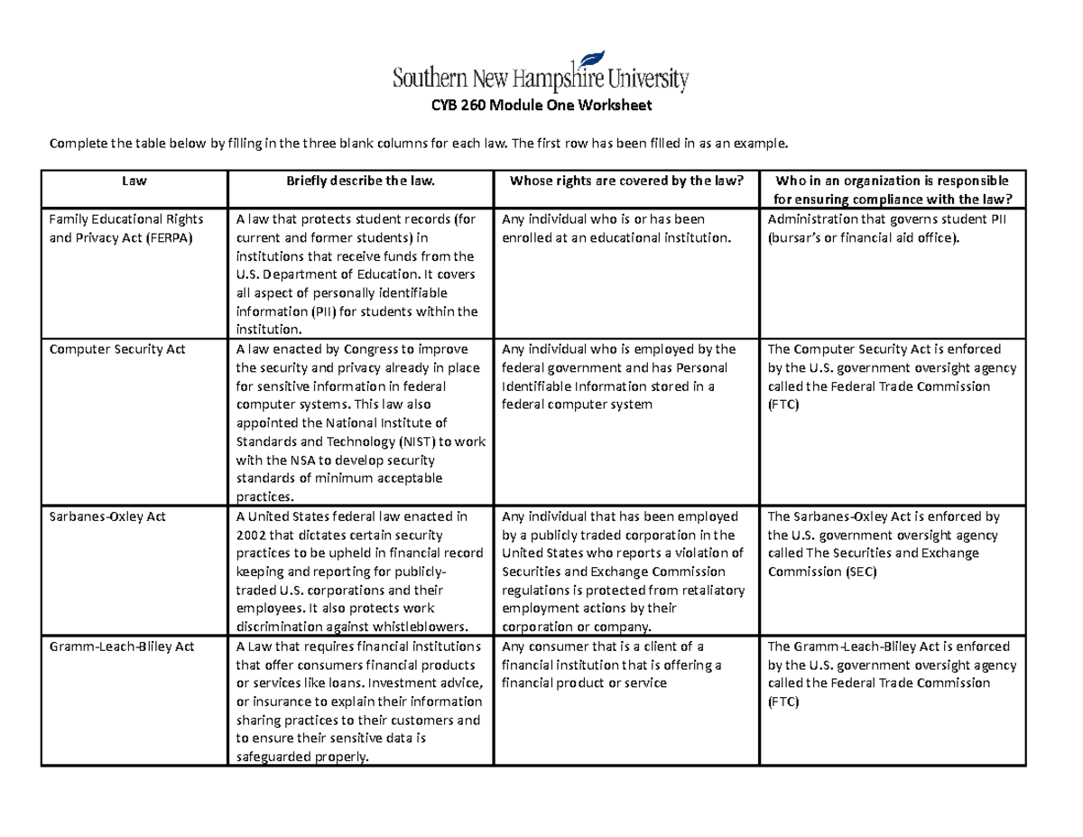 CYB 260 Module 1: Laws Protecting Rights and Compliance Roles - Studocu