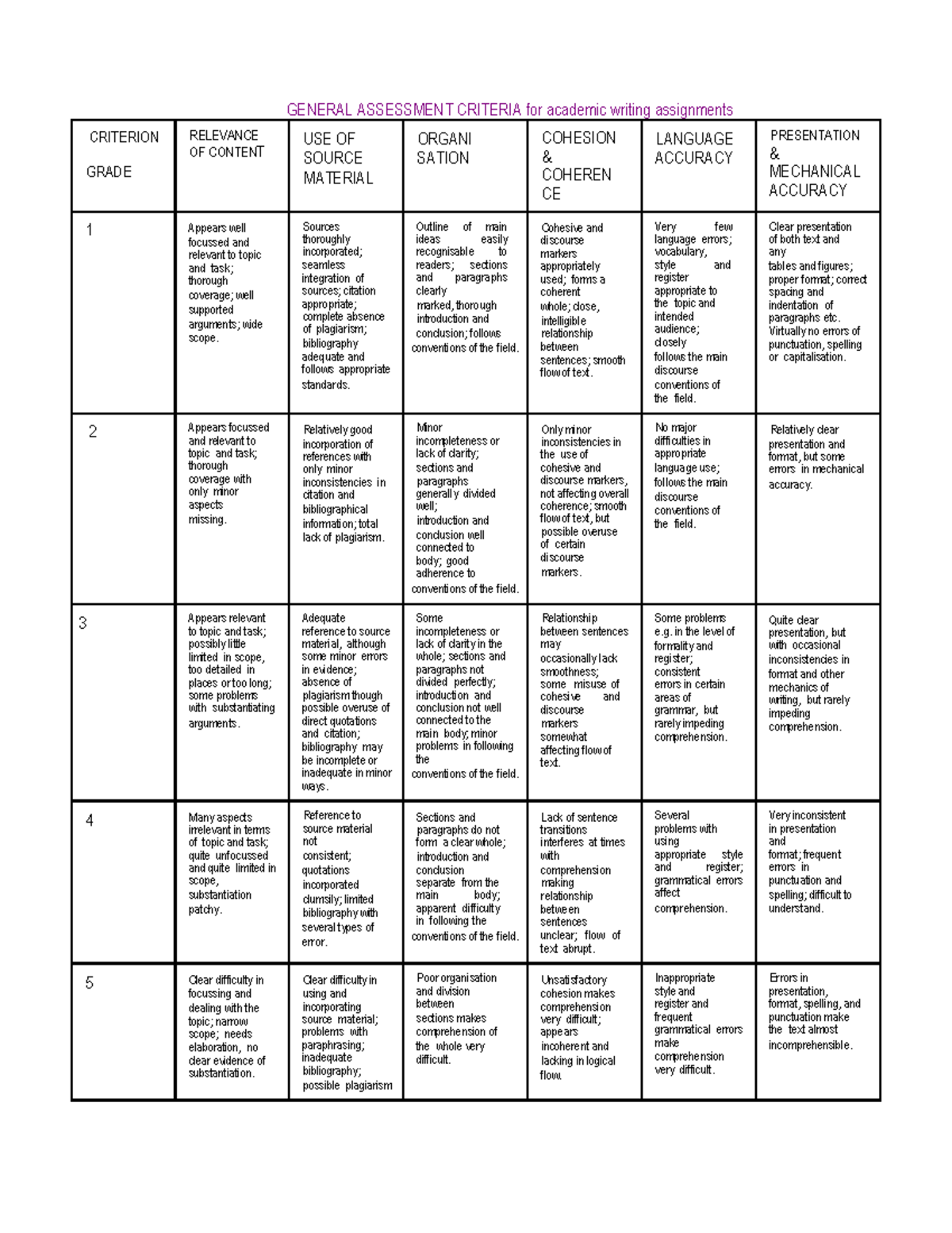 Assessment criteria for writing assignments - GENERAL ASSESSMENT ...