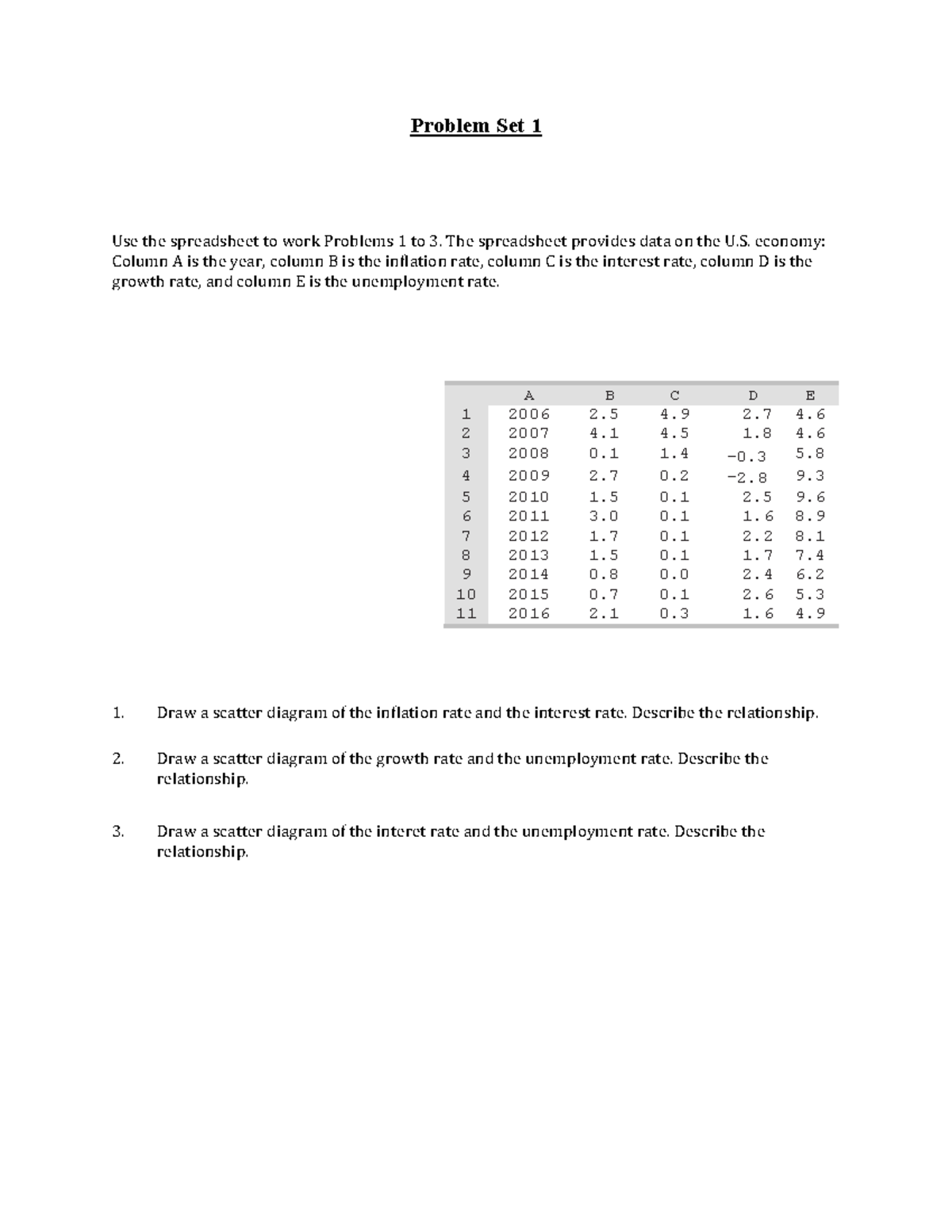 Problem Set 1 - PS1 - Problem Set 1 Use the spreadsheet to work Problems 1 to 3. The spreadsheet ...