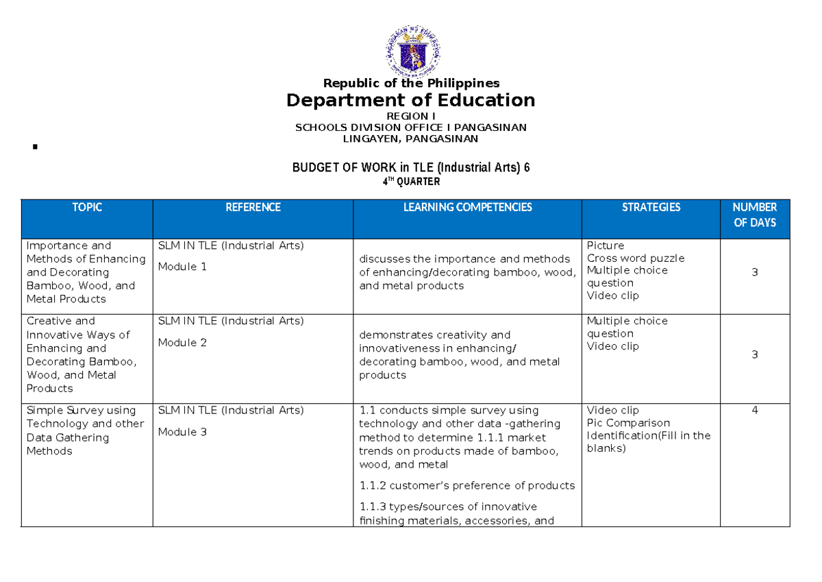 Budget of Work in TLE-IA 6: 4th Quarter Modules and Competencies - Studocu