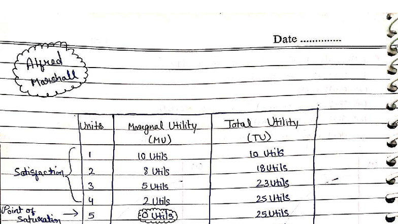Consumer Behaviour in Microeconomics: Utility Analysis and Equilibrium - Studocu