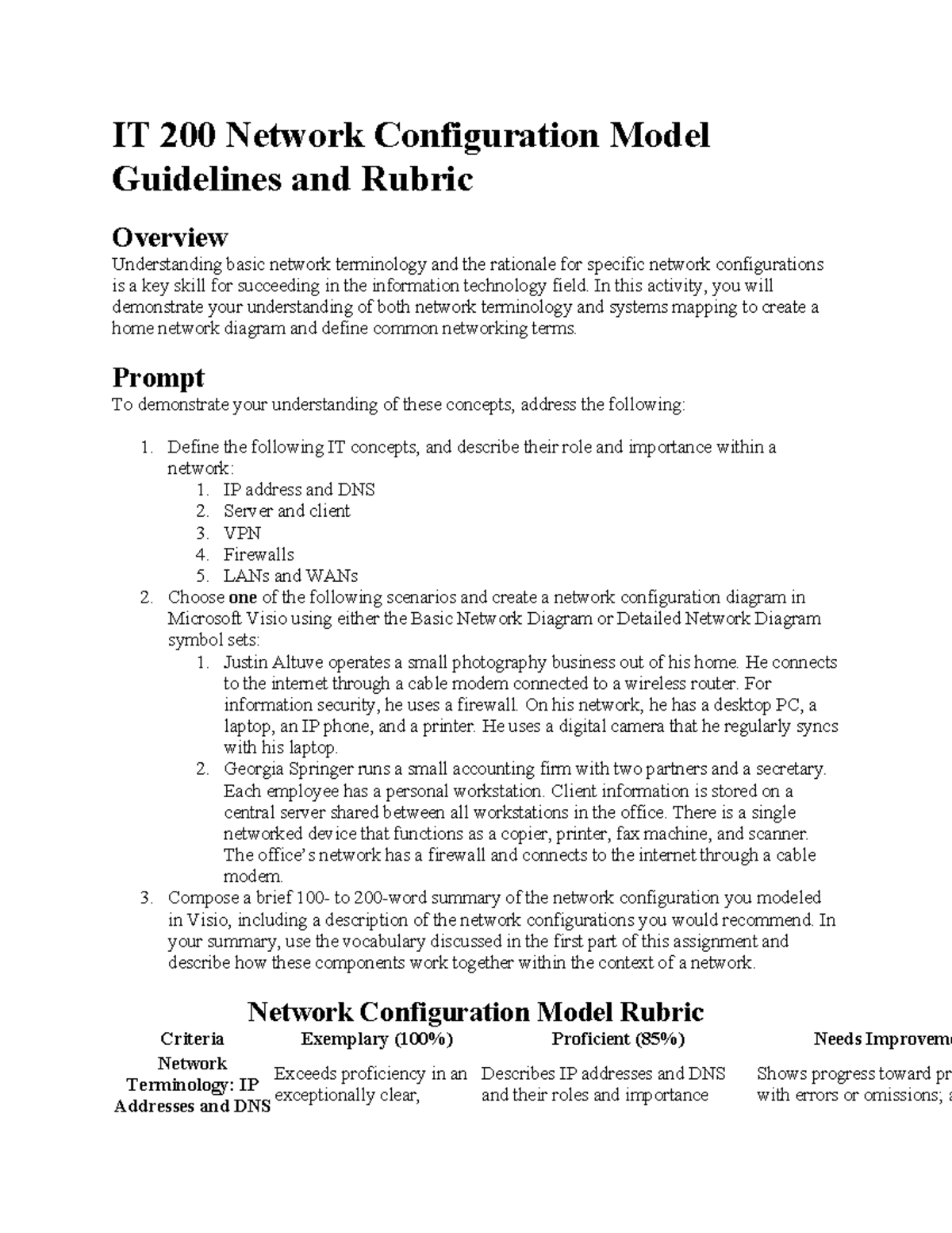 IT 200 Network Configuration Model Guidelines & Rubric for Students ...