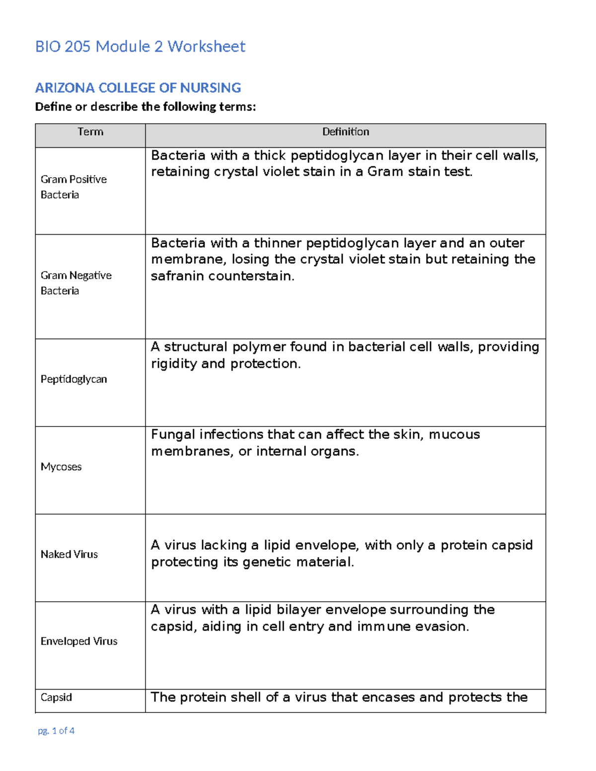 BIO 205 Module 2 Worksheet: Bacteria, Viruses, and Prion Diseases - Studocu