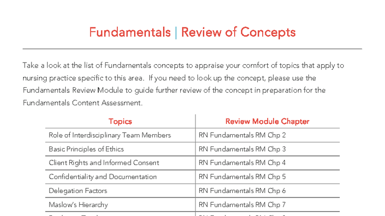 RN Fundamentals Review of Key Concepts for Nursing Practice - Studocu