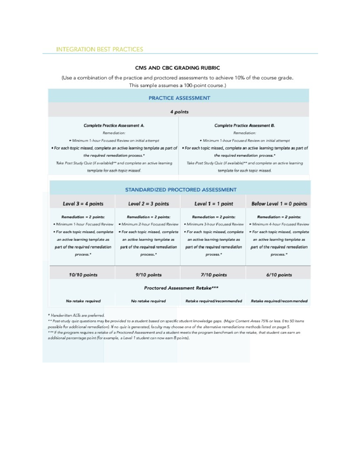 Nursing ATI Grading Policy Overview and Key Points - Studocu