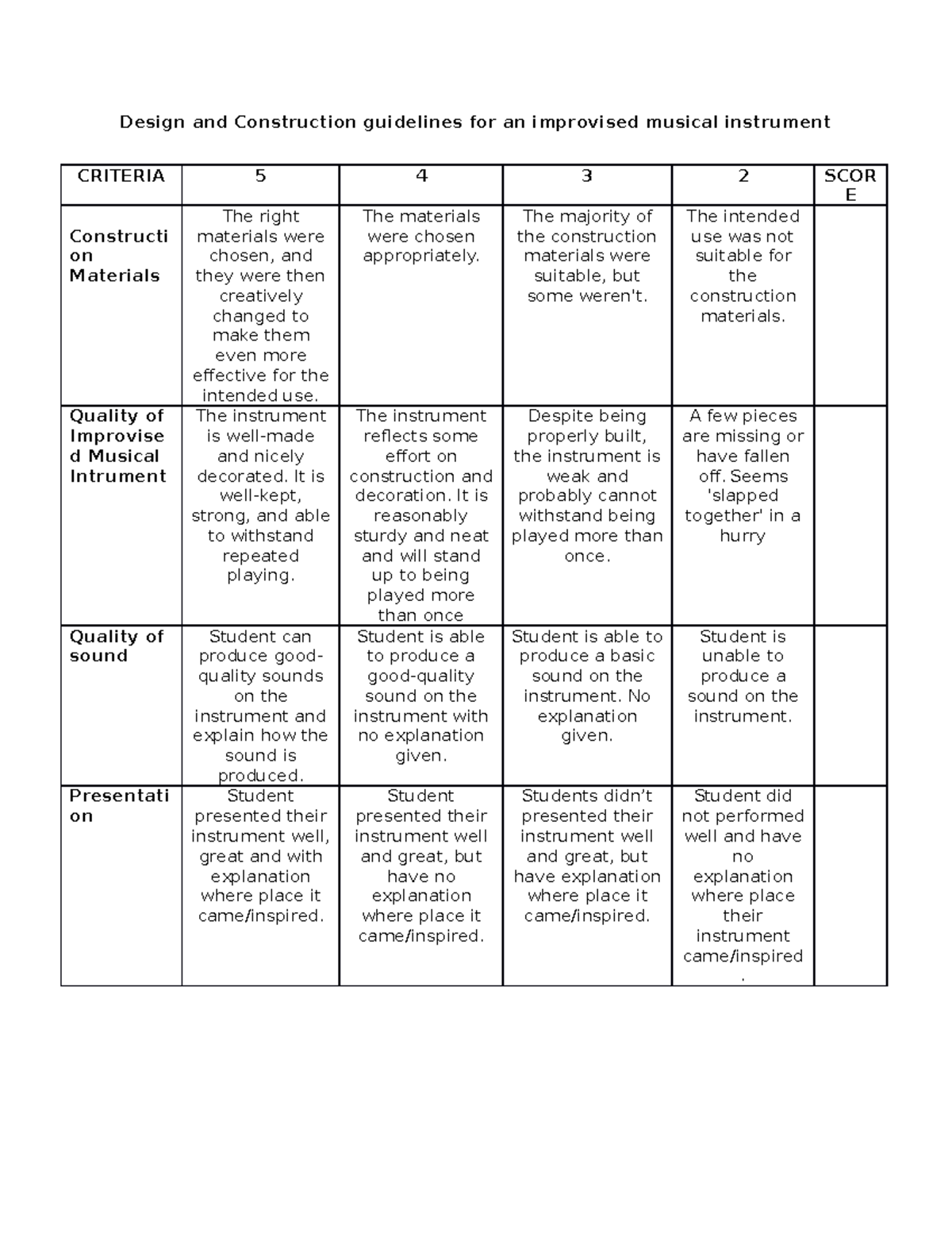 Rubrics for CPAR - Guidelines for Improvised Musical Instruments - Studocu