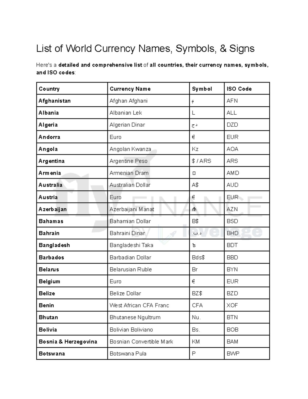 List of World Currencies, Symbols & ISO Codes - Comprehensive Guide ...