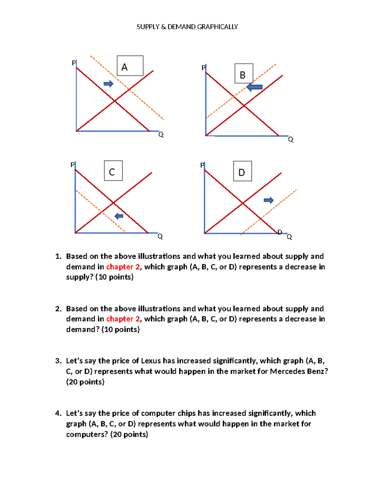 M2 Problem Set 2: Analyzing Supply and Demand Graphs - Studocu