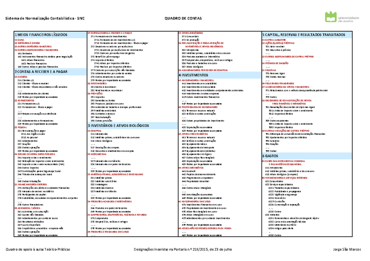 Resumo do Processo de Registo e Escrituração Contabilística - Studocu