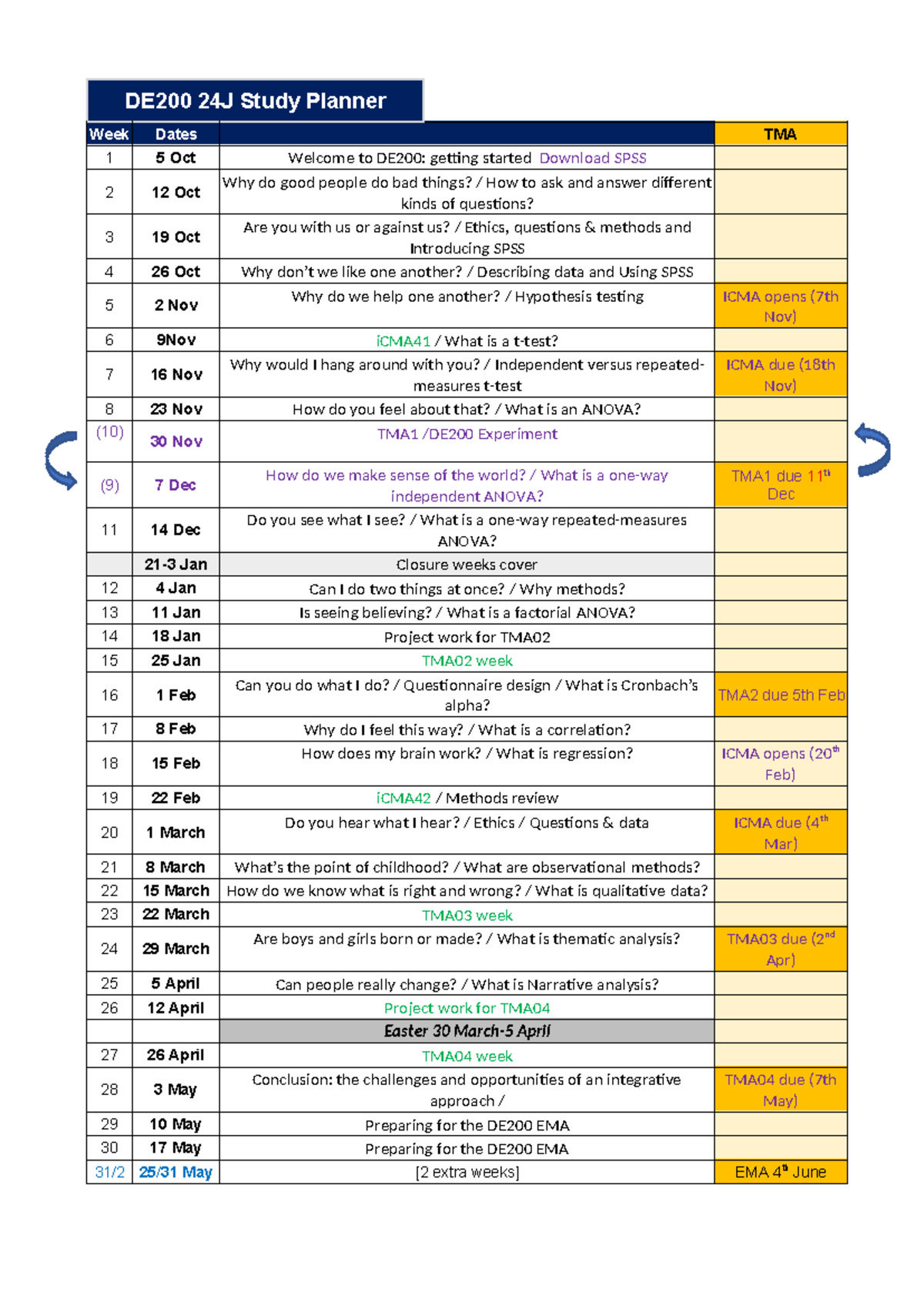 DE200 24J Full Study Planner: Key Dates and TMA Overview - Studocu