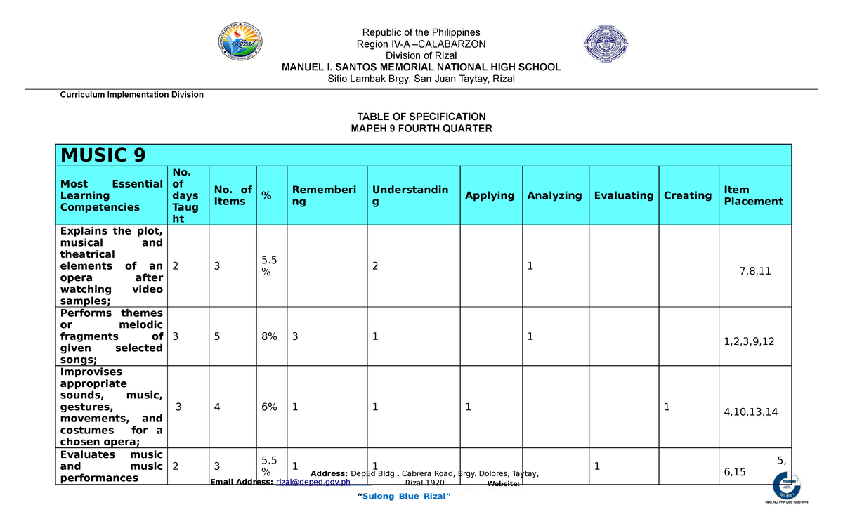 G9 TOS MAPEH 9 Fourth Quarter - Detailed Specification Tables - Studocu