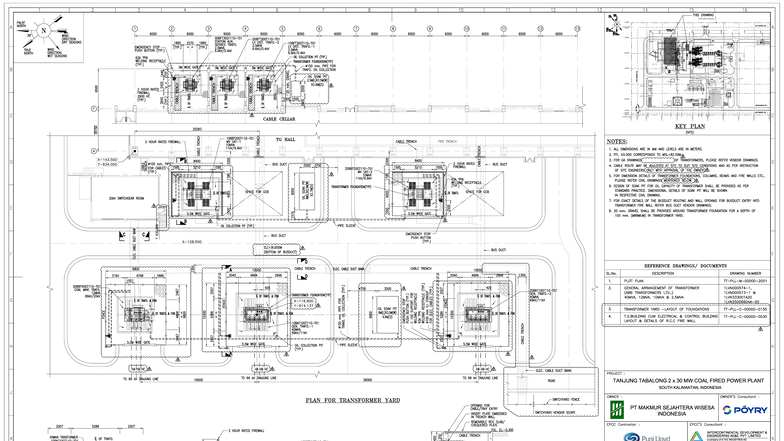 Transformer Soak PIT Analysis and Insights - Studocu