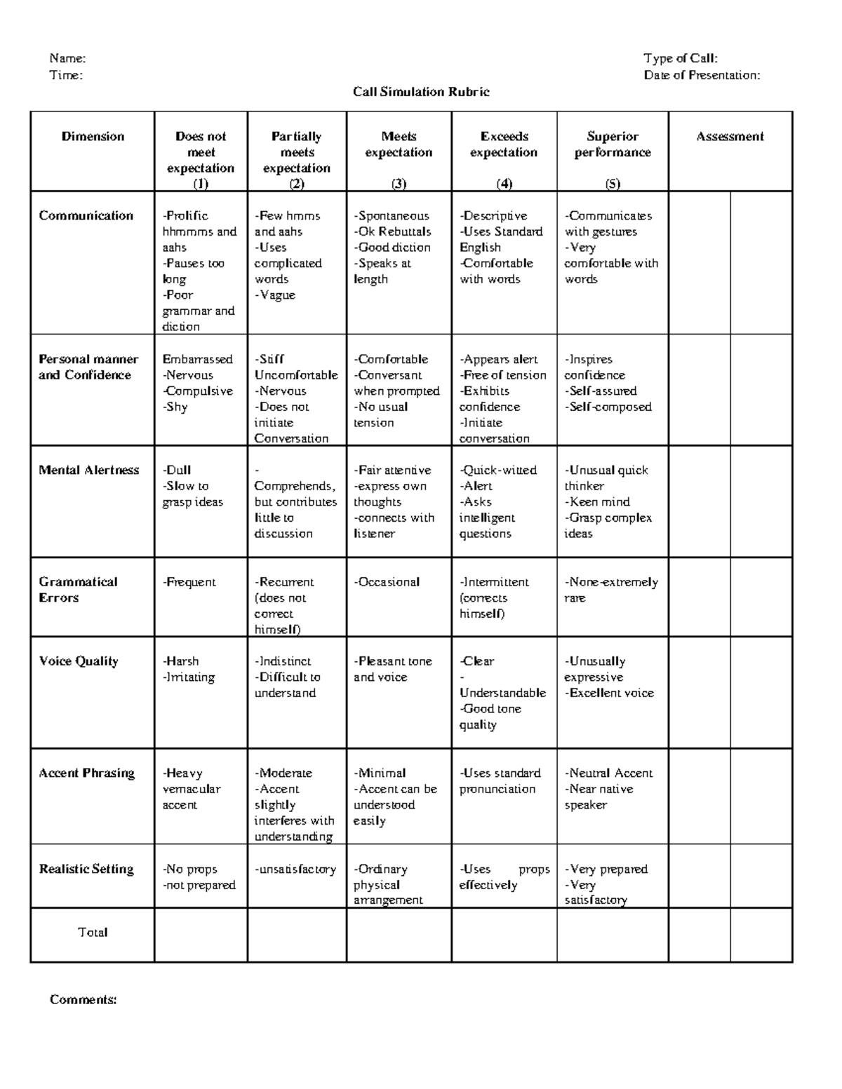 Call Simulation Rubric Assessment: Communication Skills & Performance ...