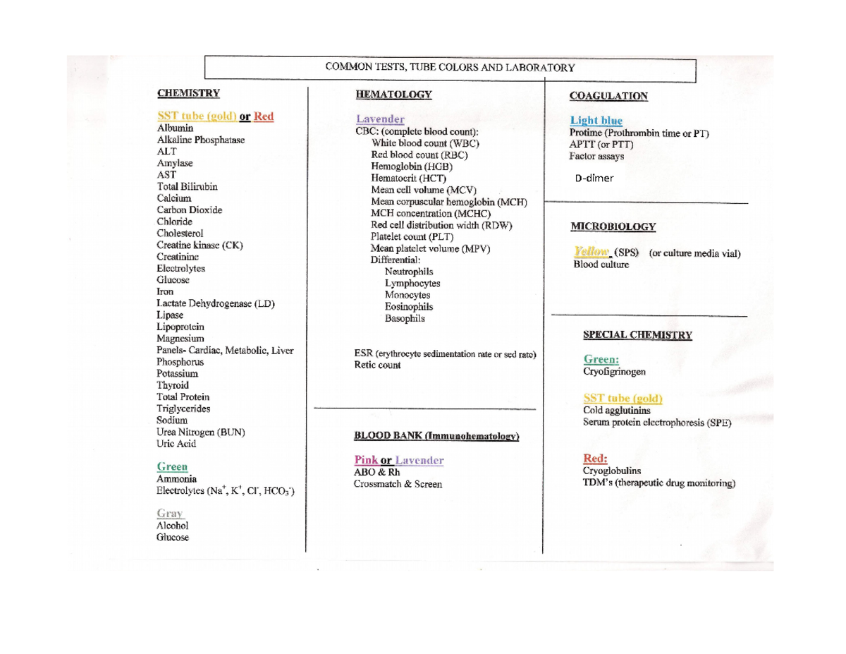 Common Tubes - COMMON TESTS, TUBE COLORS AND LABORATORY CHEMISTRY ...