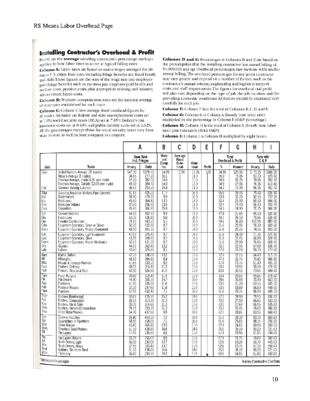 CEE421 Fall 2016 EXAM 1 Solution Final - RS Means Labor Overhead Page ...