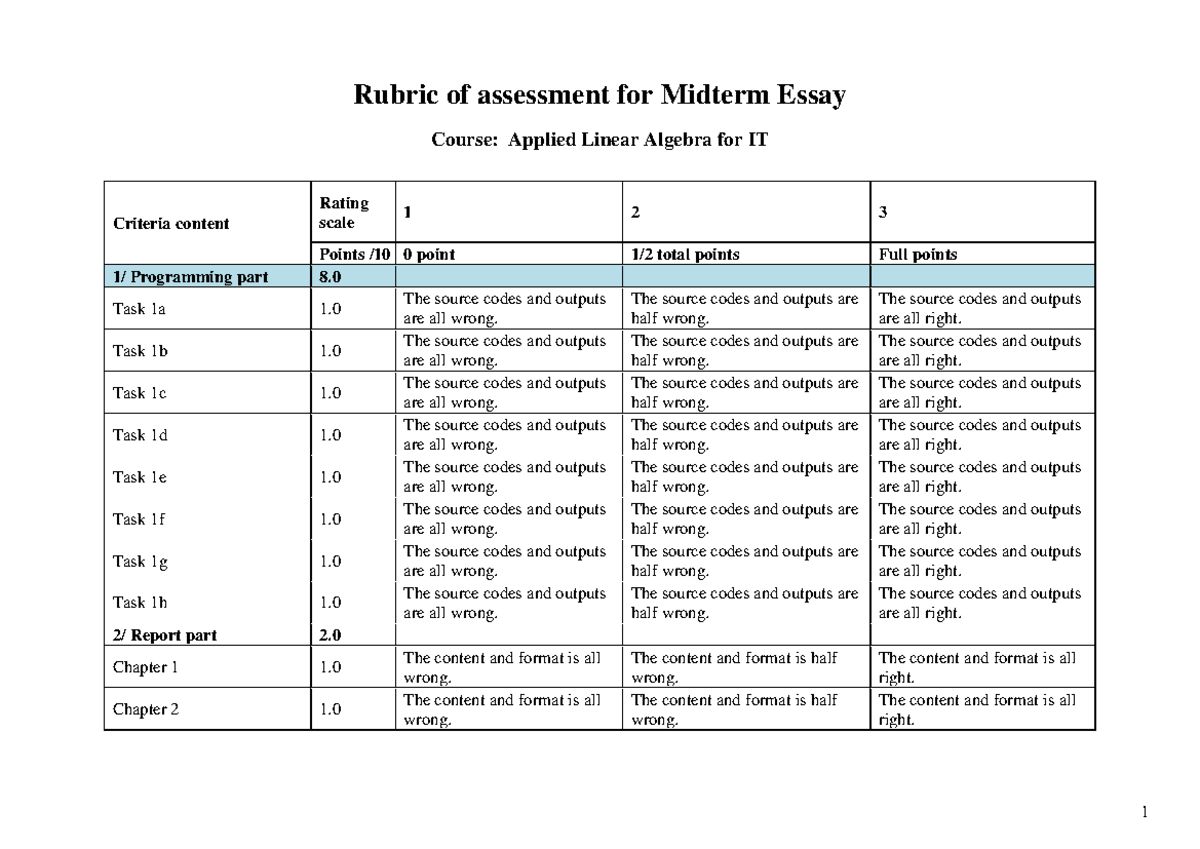 Rubric Algebra 2024 - qưeeeeeefeaffffffffffffffffff - 1 Rubric of ...
