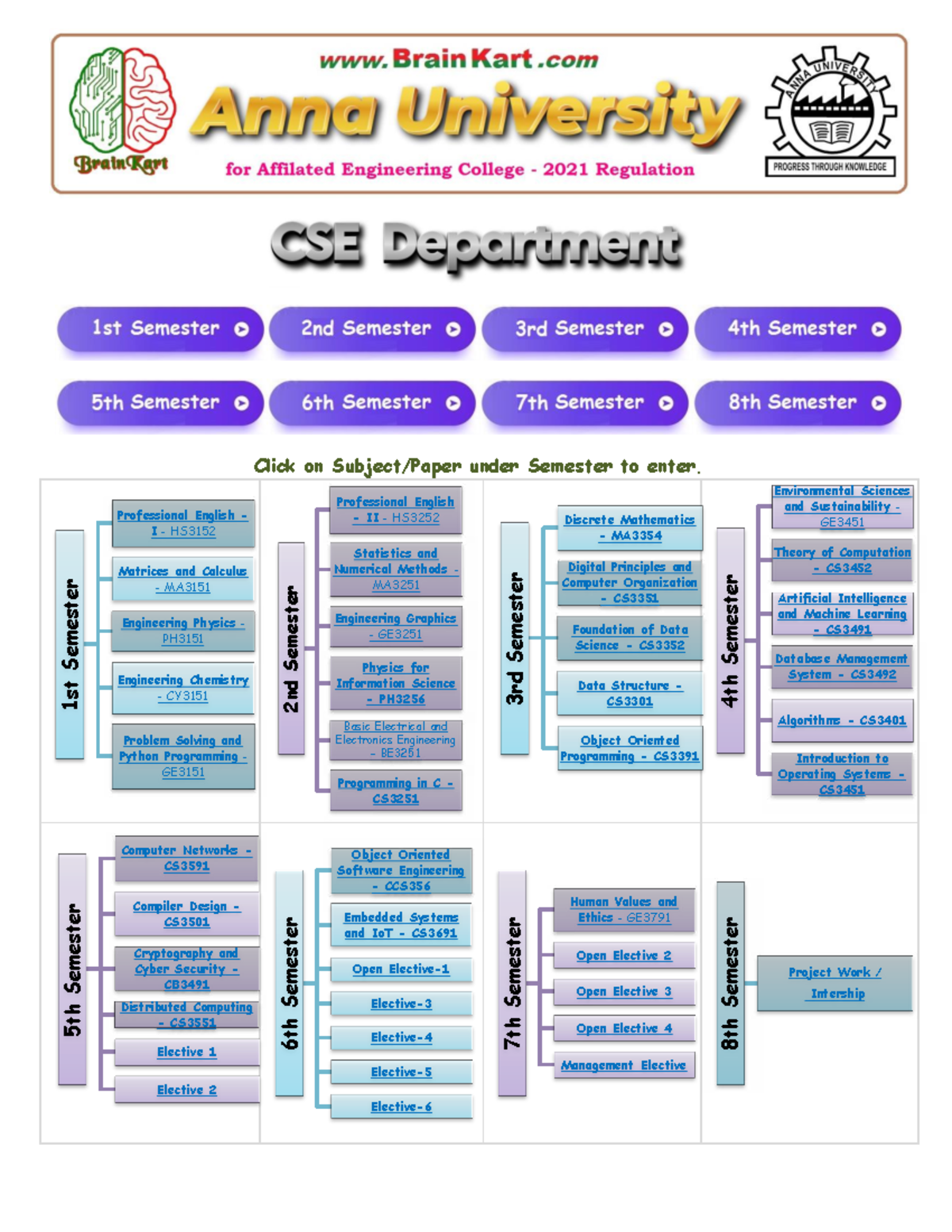 Embedded Systems and IoT - CS3691 - Key Questions and Detailed Answers - Studocu