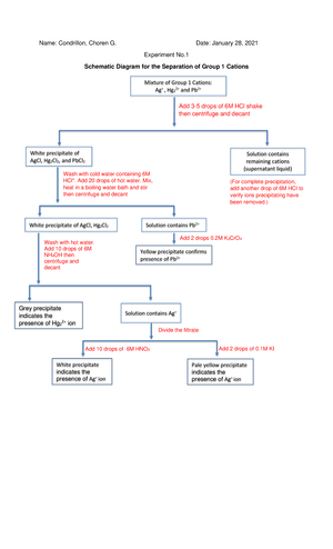 PMLS-1- Transes - Principles of Medical Laboratory Science Practice 1 ...