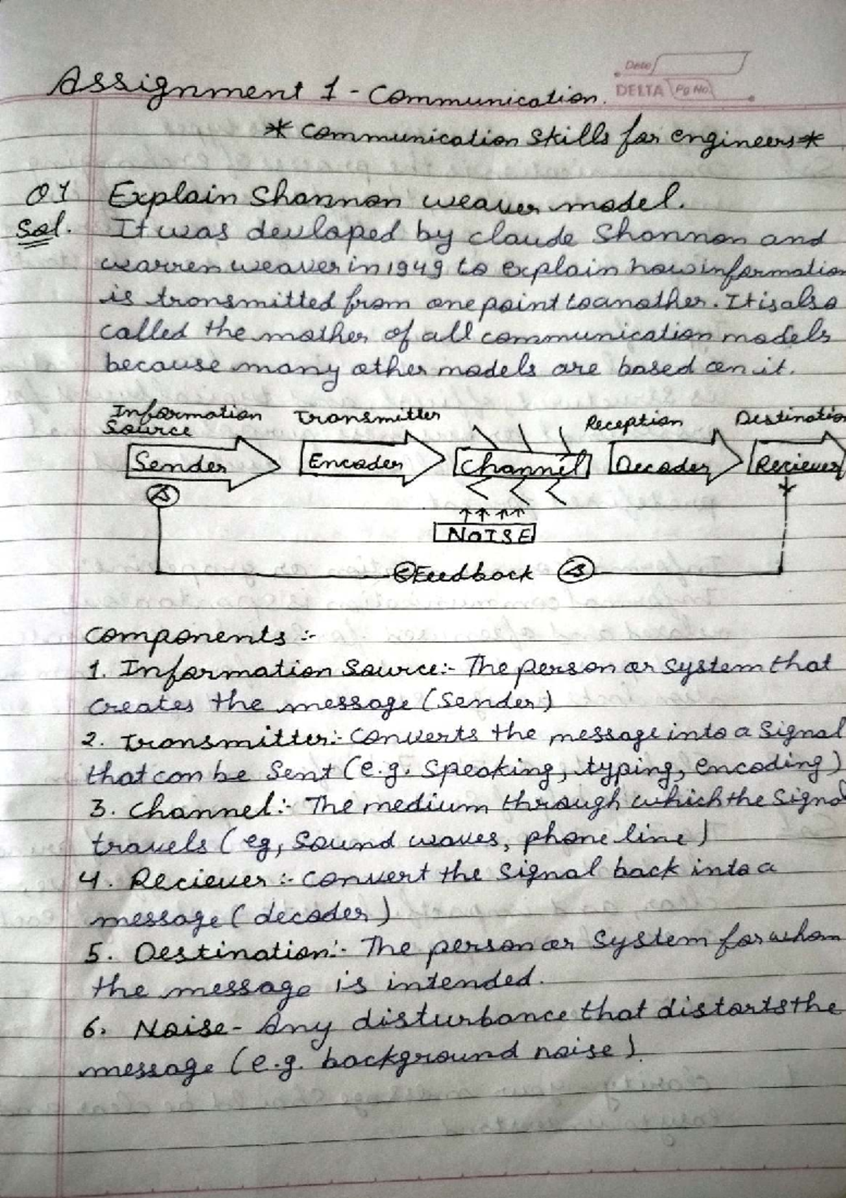 DELTA Communication Assignment 1: Understanding Shannon-Weaver Model ...