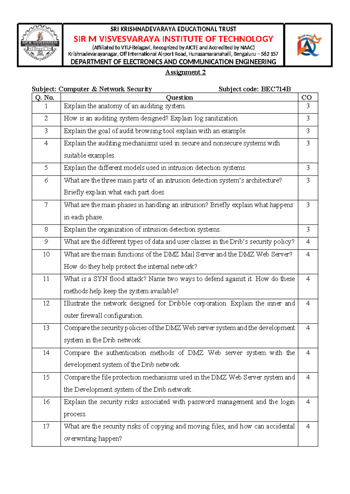 BEC714B Assignment 2 - Computer Network Security Insights - Studocu