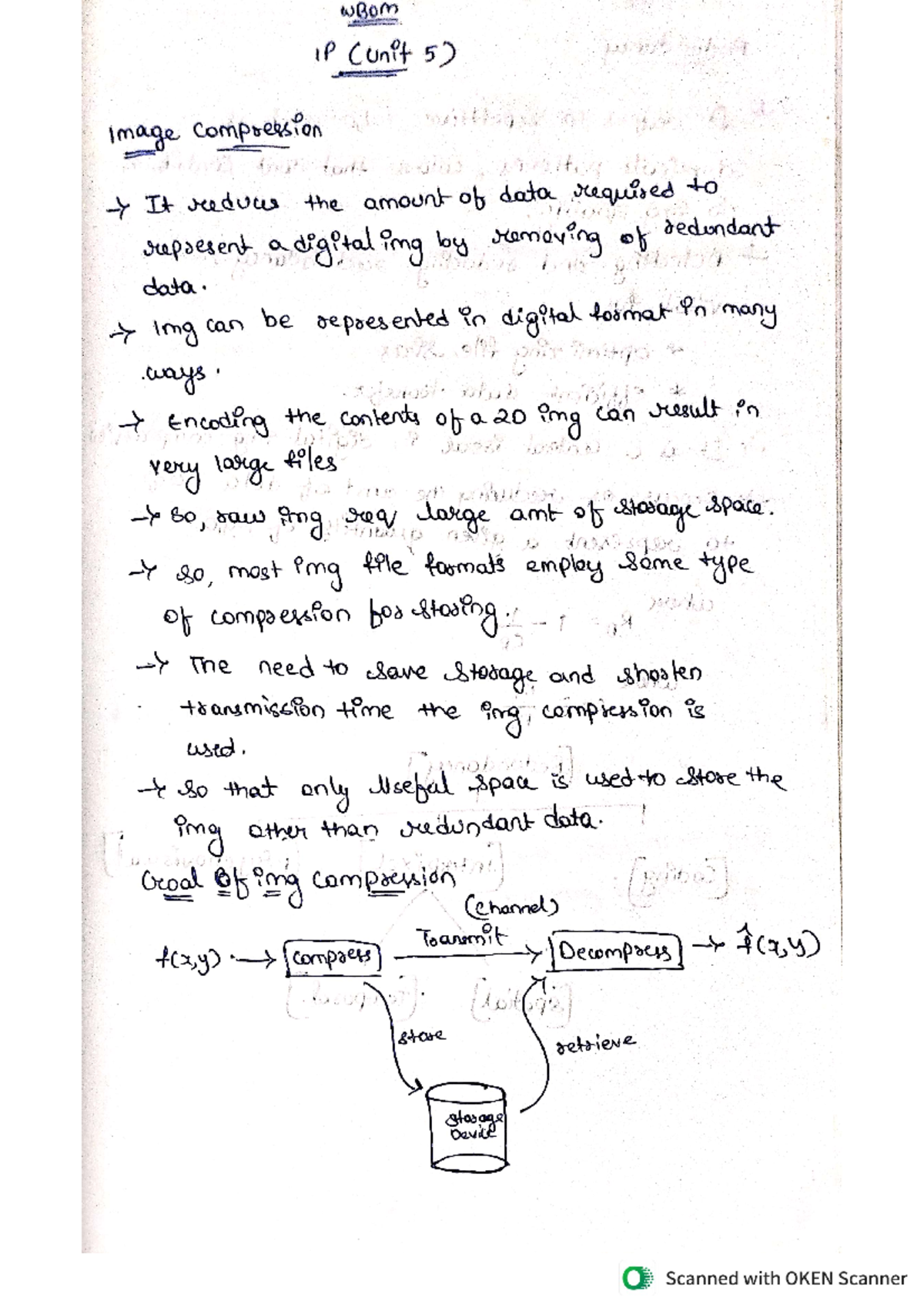 IP unit 5 - This file contains all the related topics of the image processing UNIT-5 according ...