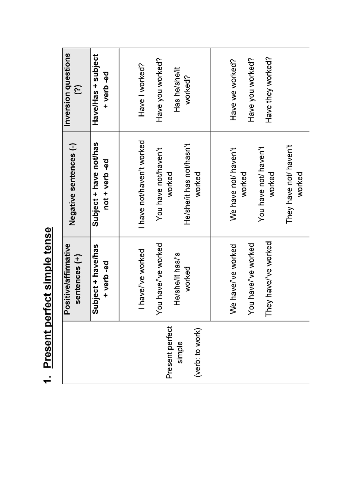English II: Present Perfect Simple Tense Overview and Irregular Verbs ...
