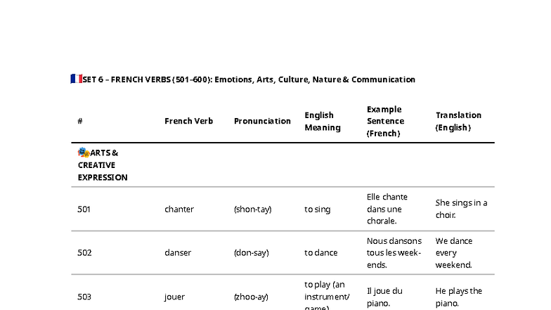 🇫🇷 SET 6 – FRENCH VERBS (501–600): Emotions, Arts, Nature ...