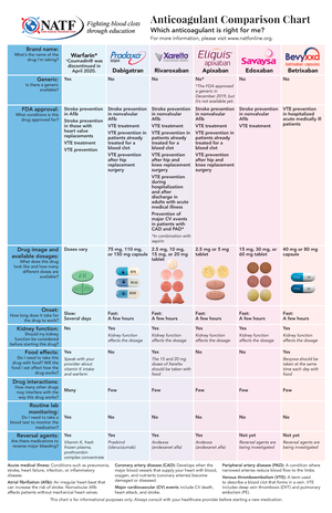 Practice Questions Chapter 25 Problems with Labor and Birth - Practice ...