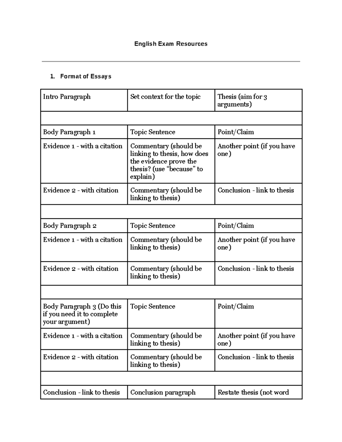 ENG 101 Final Exam Essay Format & Resources - Studocu