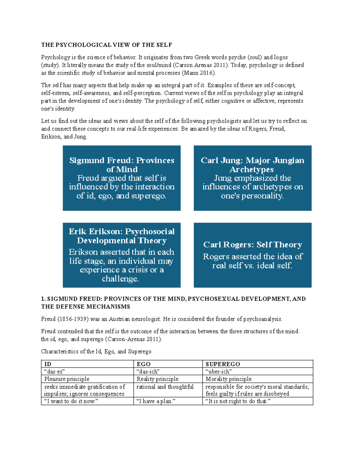 Chapter 1 - Lesson 2: The Psychological View of the Self - Studocu