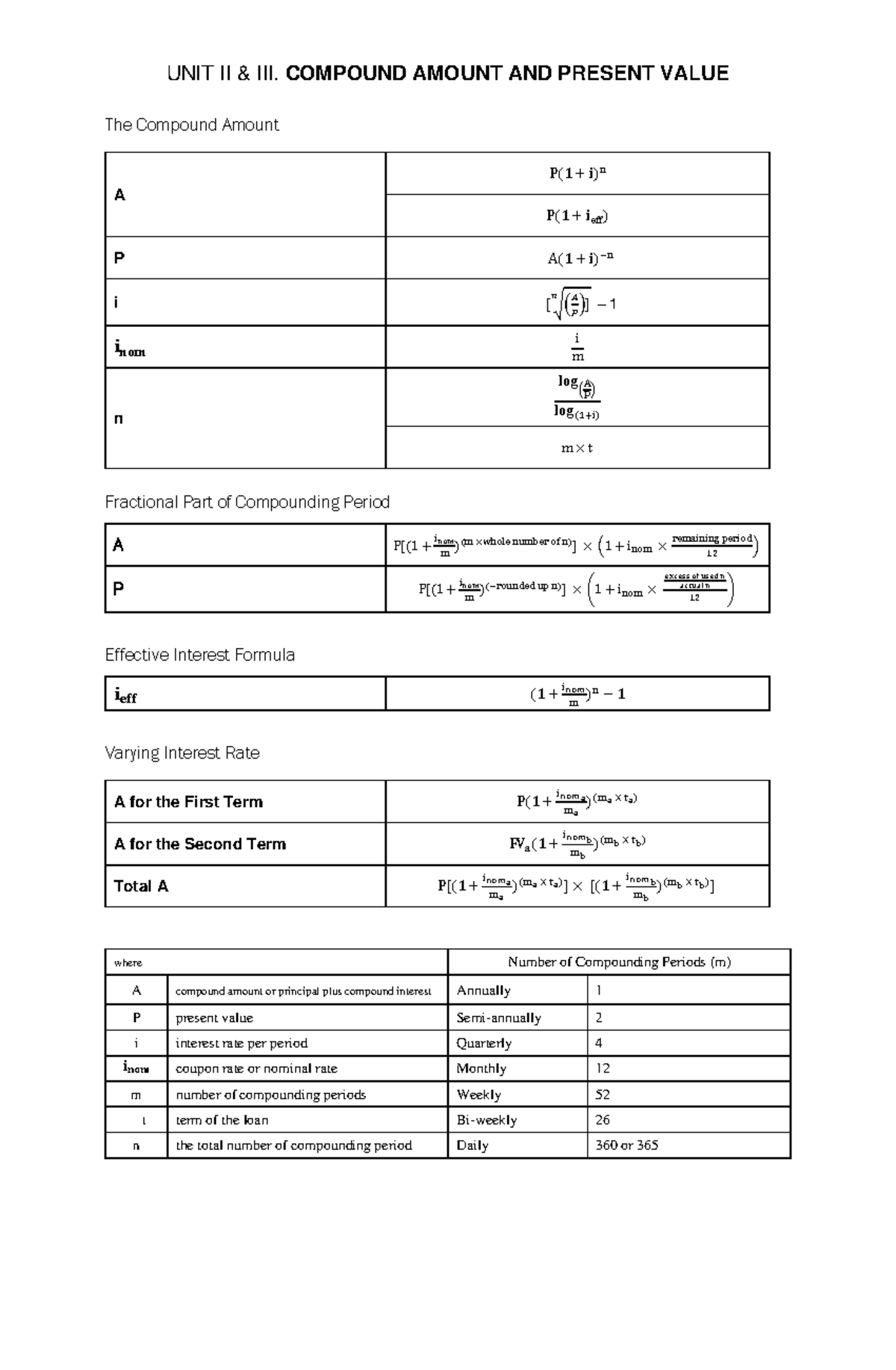 Unit 2 & 3: Understanding Compound Amount and Present Value Concepts ...