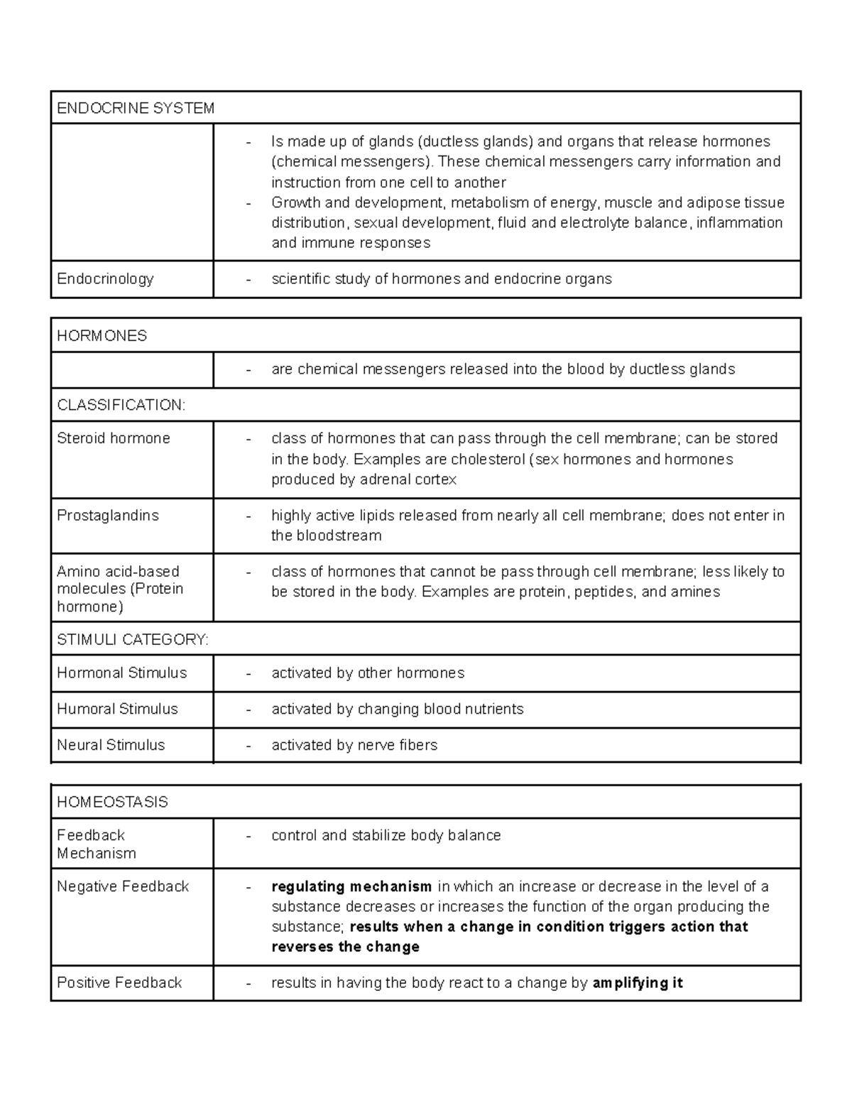 ENDOCRINE SYSTEM: Hormones, Glands, and Homeostasis Overview - Studocu