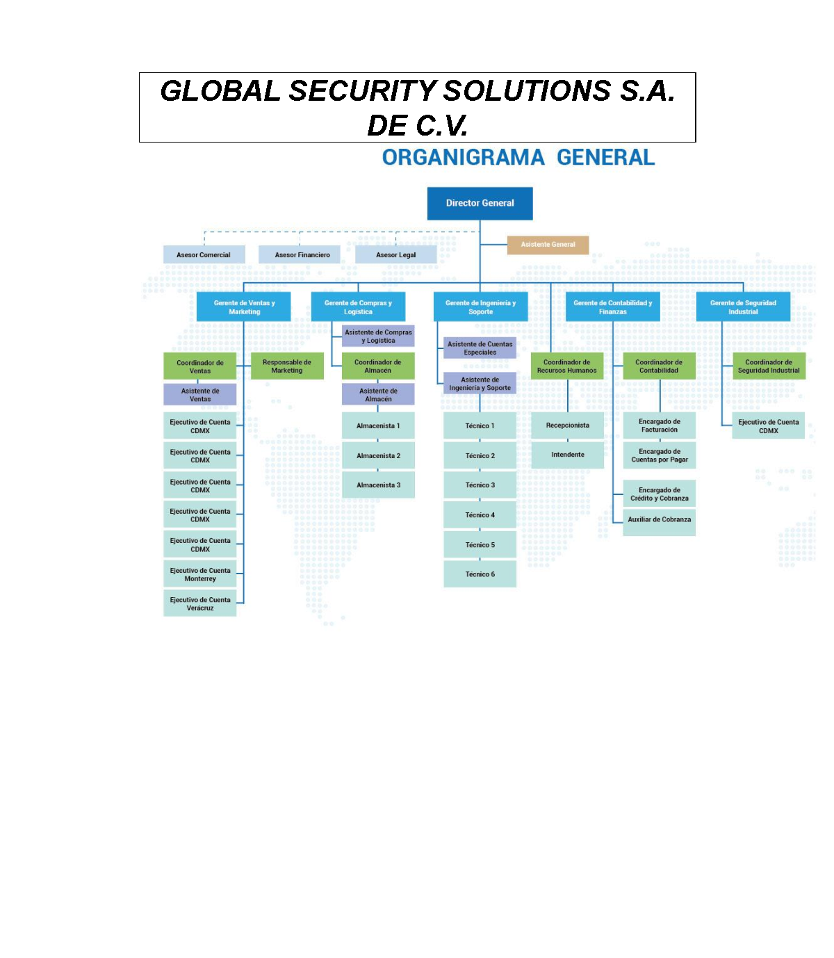 Organigrama de Global Security Solutions S. de C.V. en México - Studocu