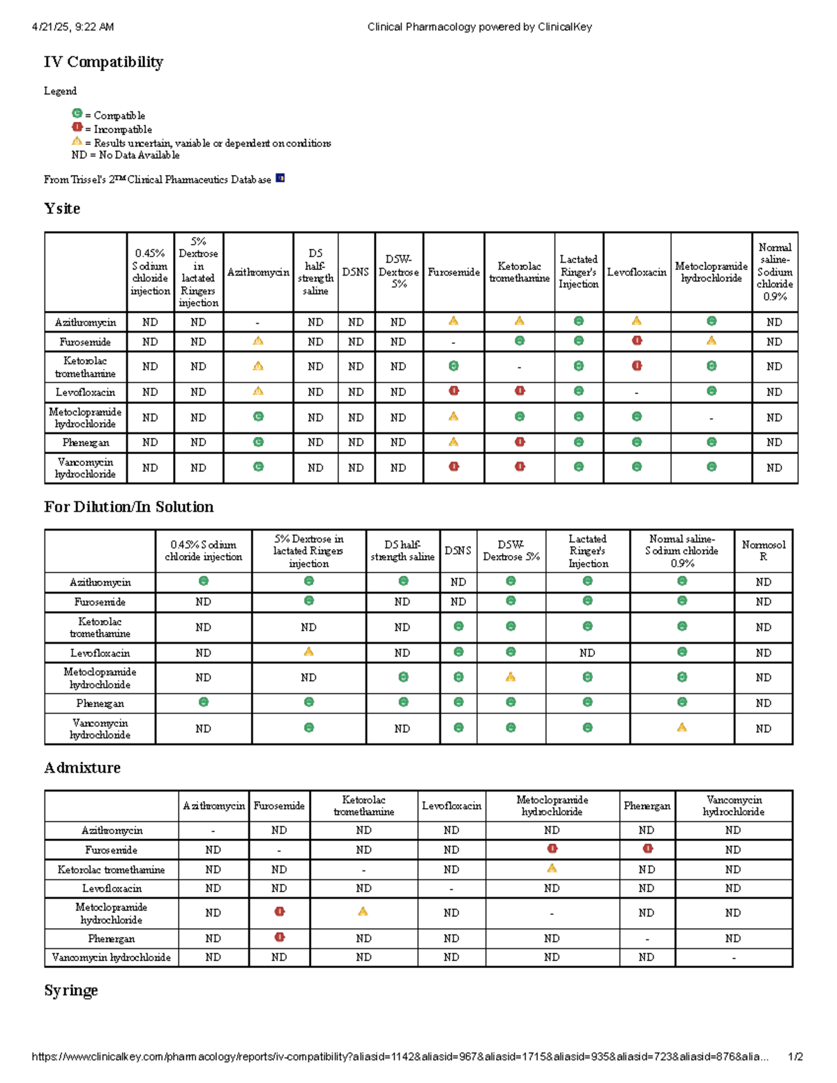 Clinical Pharmacology IV Compatibility Guide: Key Medications & Data ...