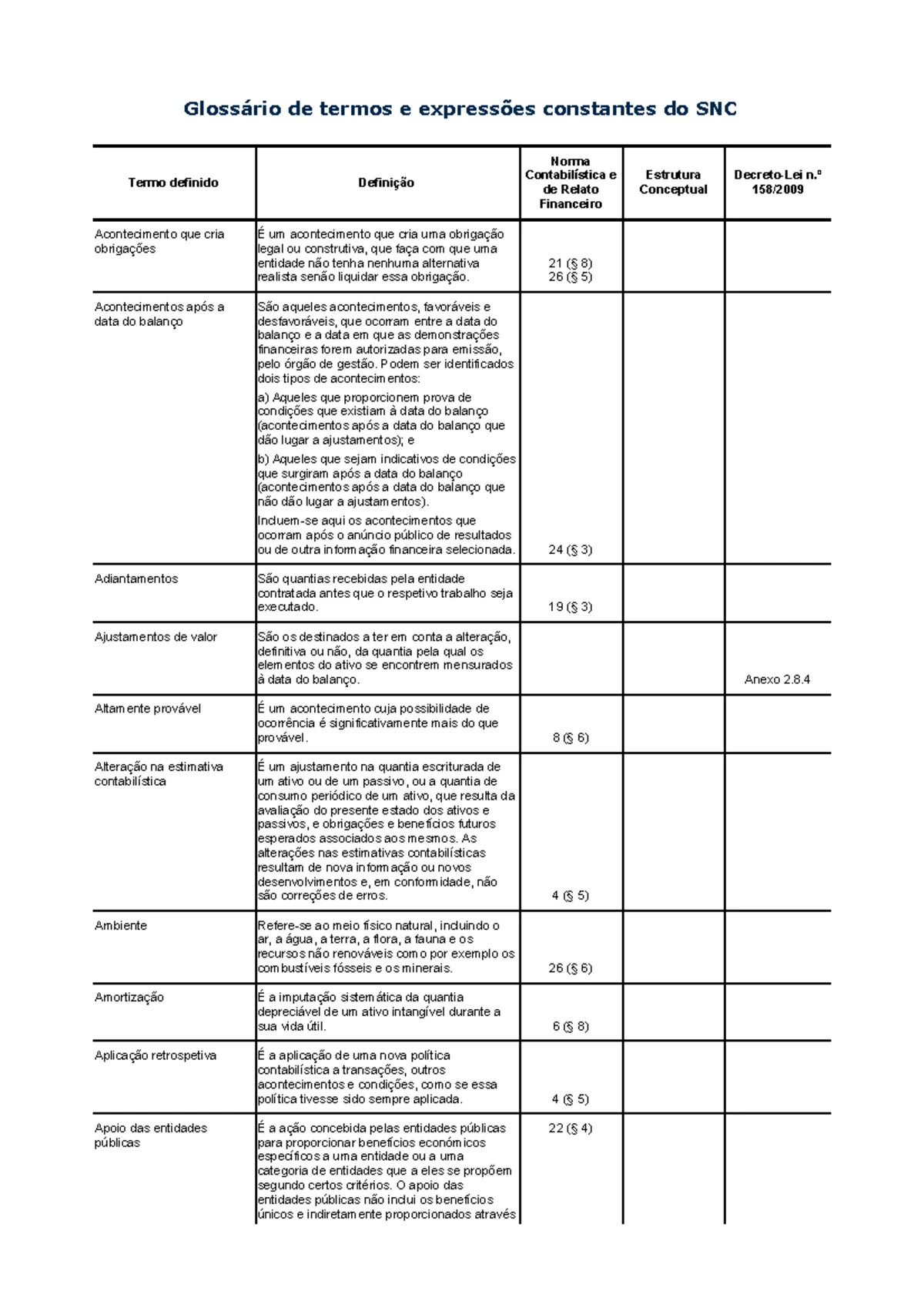 SNC CÓDIGO DE CONTAS: Estrutura e Classificação de Contas Financeiras ...