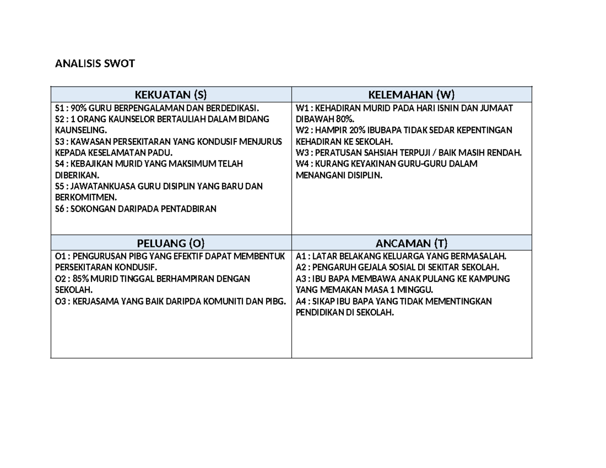 Template PSO HEM: Analisis SWOT dan Strategi Taktikal 2023 - Studocu