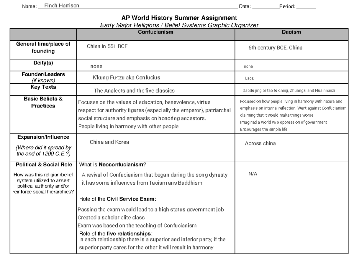 AP World - Early Major Religions Graphic Organizer Guide - Studocu