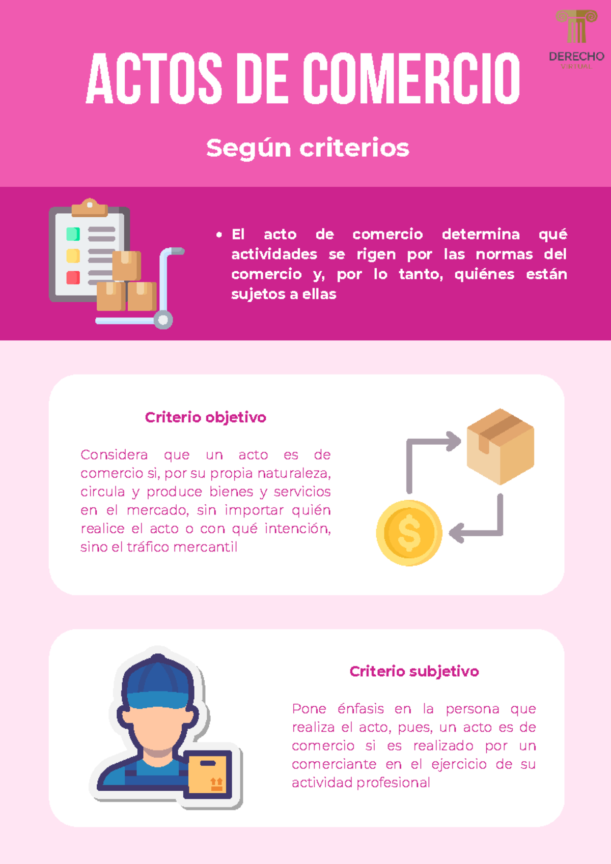 DM 2.2 Concepto DE ACTO DE Comercio SEGÚN Criterios - ACTOS DE COMERCIO El acto de comercio ...