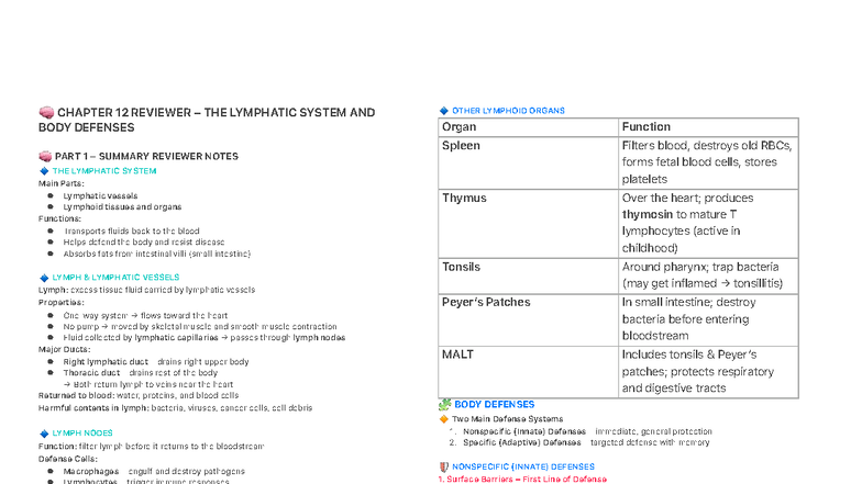 Chapter 12 Reviewer: The Lymphatic System & Body Defenses Summary - Studocu