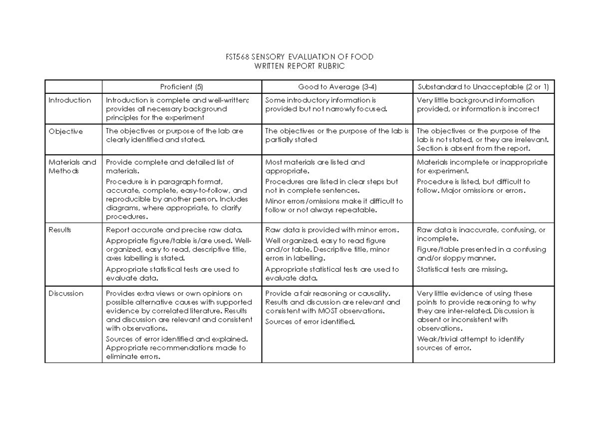 FST568 Sensory Evaluation of Food: Written Report Rubric Guide - Studocu